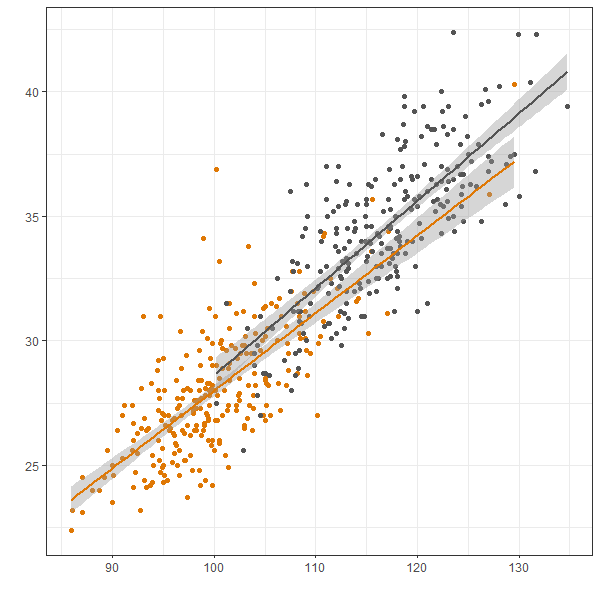 Statistiques avec R : Accompagnement et Formation